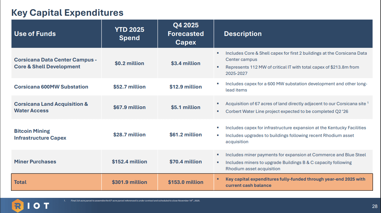 Riot Platforms: Why This Bitcoin Miner Is Far Riskier Than It Looks ...