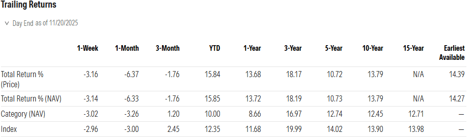 Momentum ETFs: SPMO Is The Superior Fund Over MTUM (NYSEARCA:MTUM ...