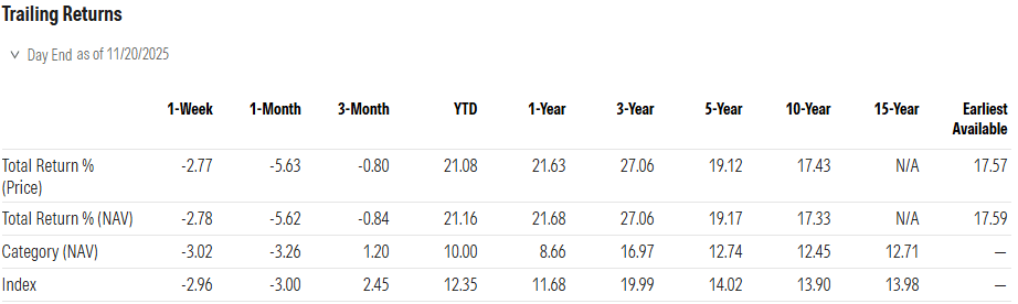 Momentum ETFs: SPMO Is The Superior Fund Over MTUM (NYSEARCA:MTUM ...