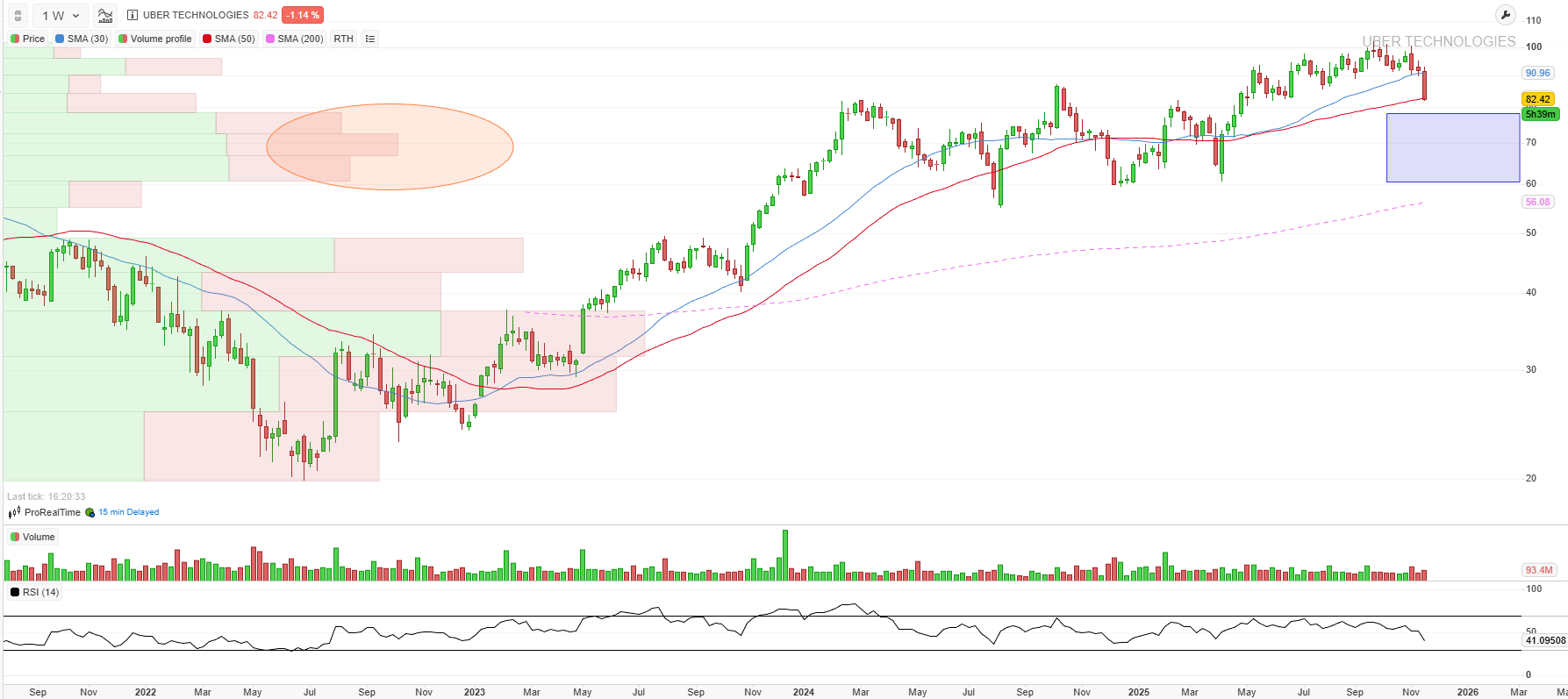 Uber Stock: Cash Engine On, Confidence Off (NYSE:UBER) | Seeking Alpha