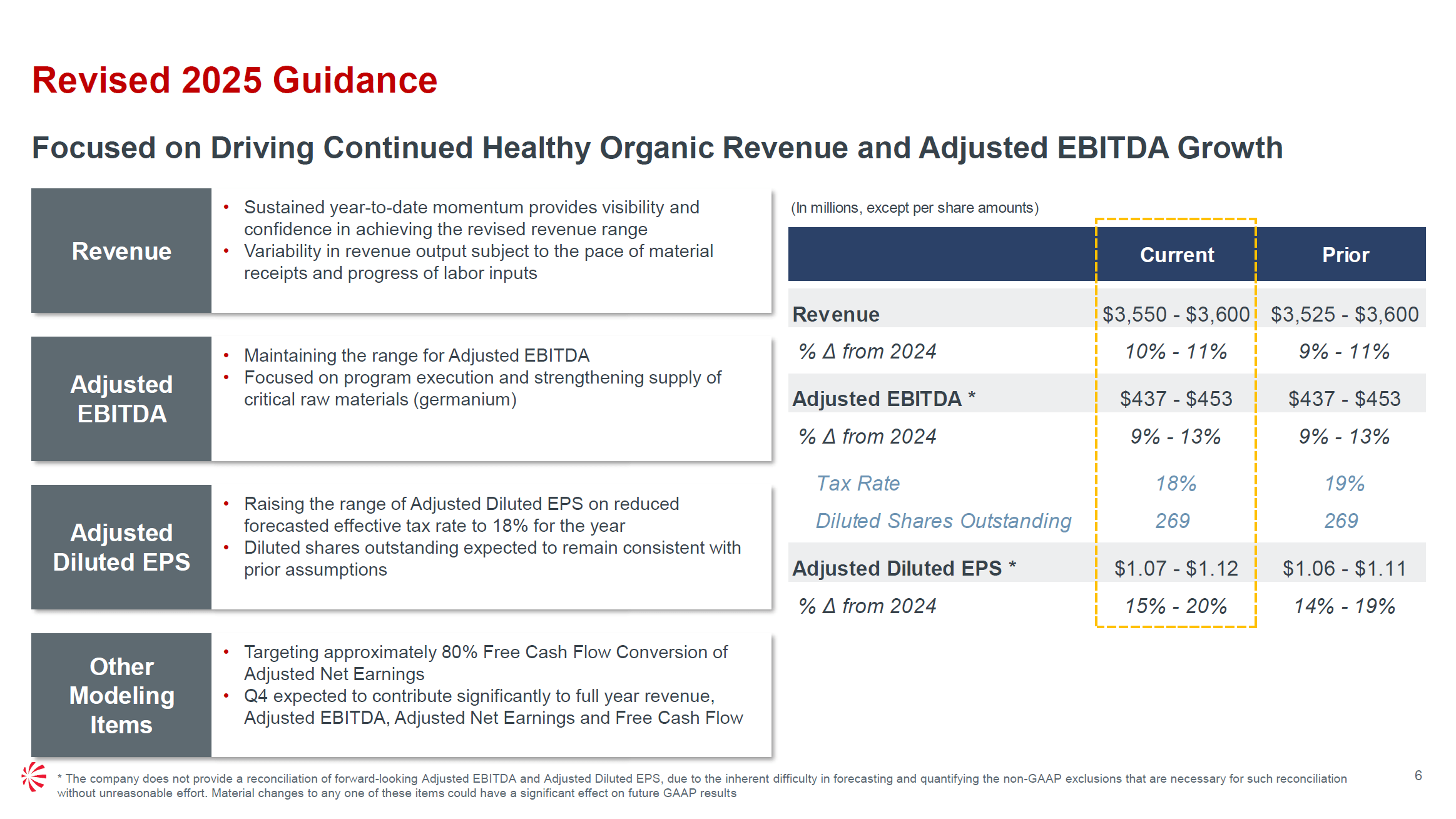 Leonardo DRS: 22% Stock Price Drop Supports Strong Buy Rating (Upgrade ...