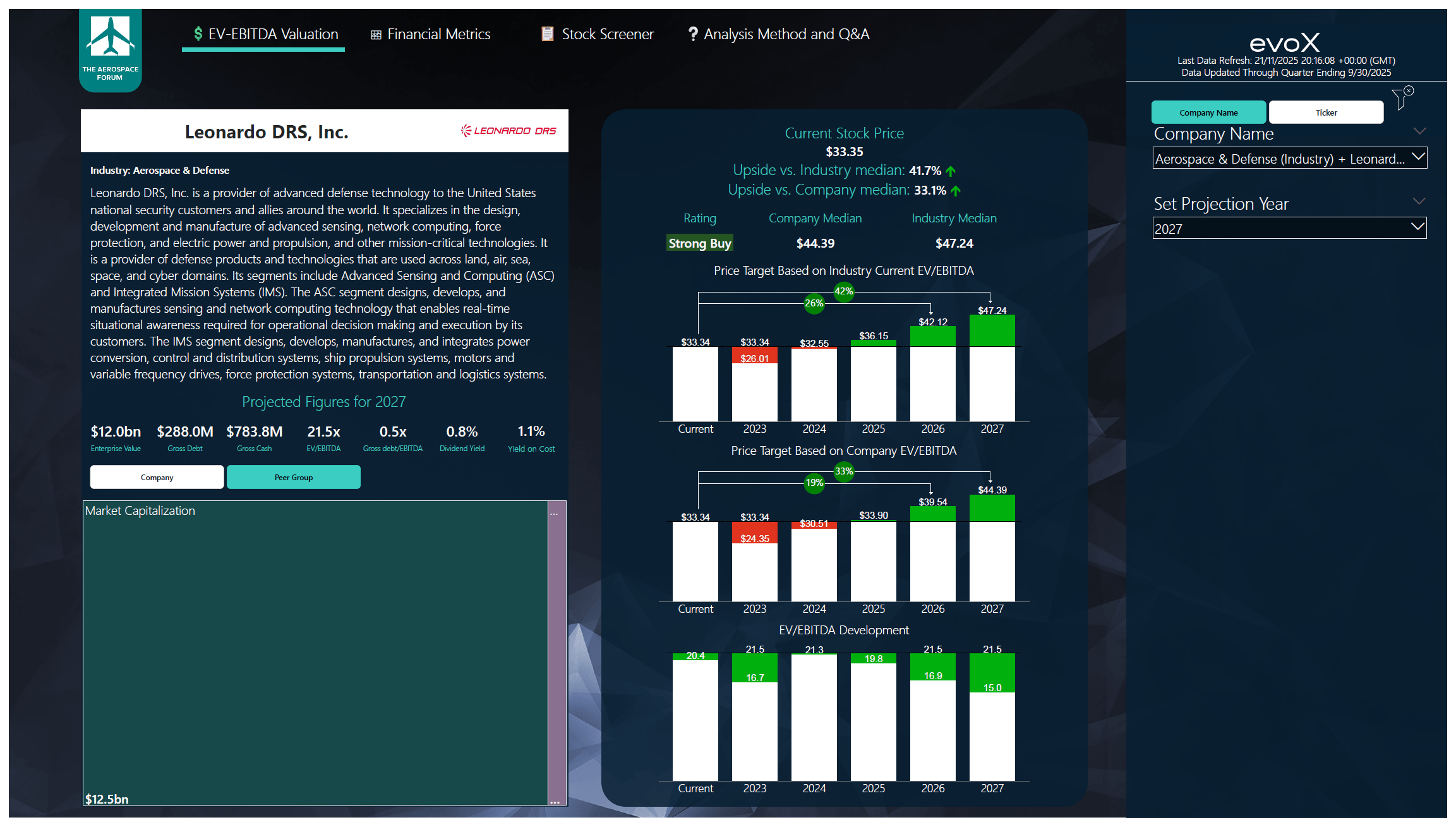 Leonardo DRS: 22% Stock Price Drop Supports Strong Buy Rating (Upgrade ...