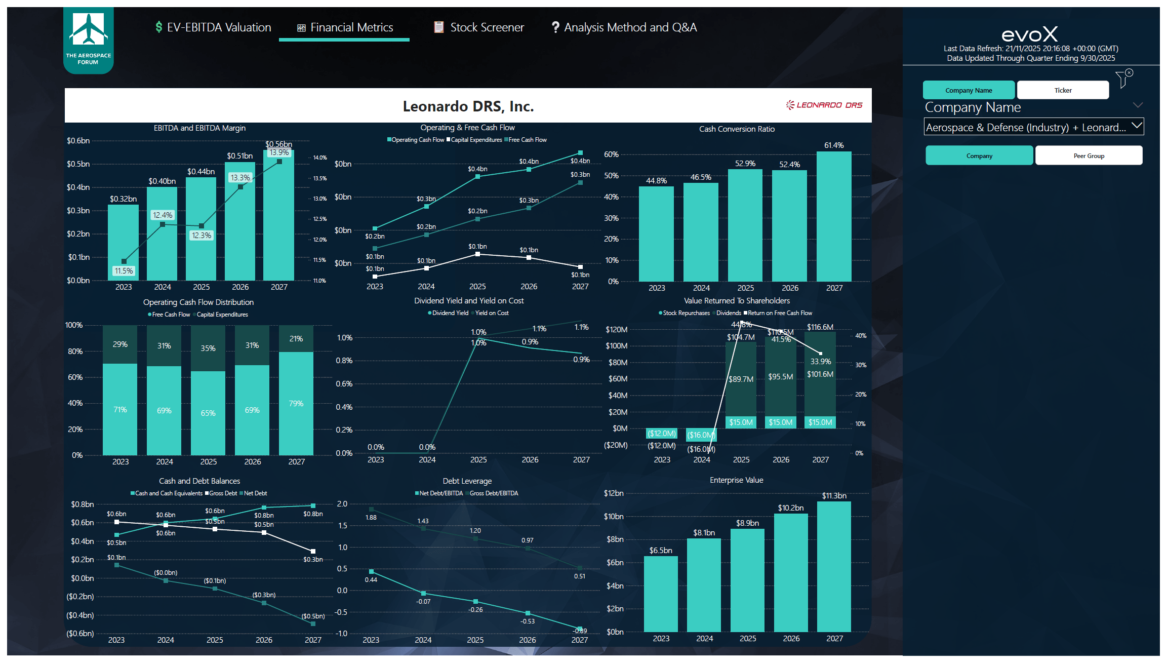 Leonardo DRS: 22% Stock Price Drop Supports Strong Buy Rating (Upgrade ...