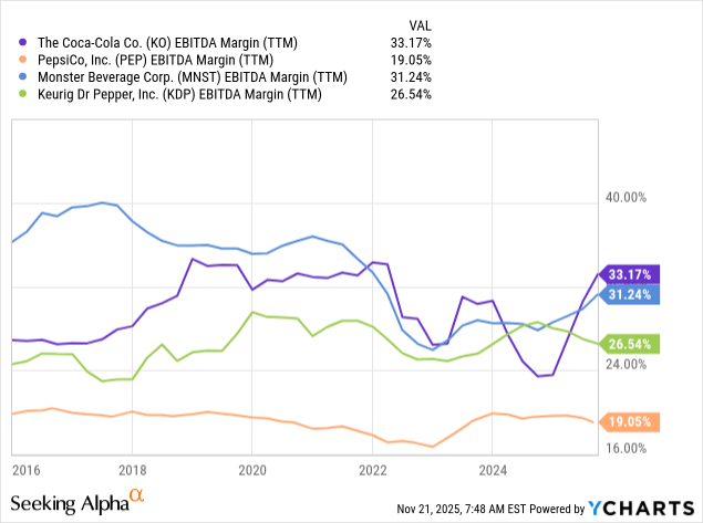 The Coca-Cola Company: Efficiency Is The New Growth (NYSE:KO) | Seeking ...