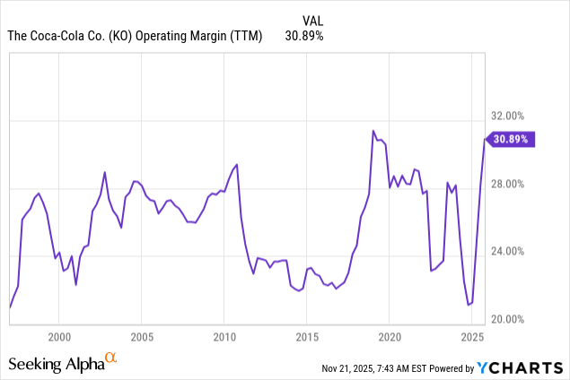 The Coca-Cola Company: Efficiency Is The New Growth (NYSE:KO) | Seeking ...