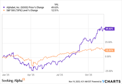 Alphabet: Solid Fundamentals And Opportunities For Growth (GOOG ...