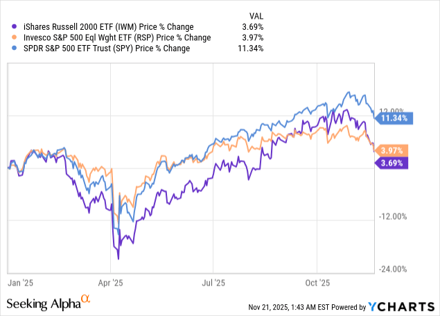 FIGB ETF: Attractive Take On The Aggregate Bond Index (NYSEARCA:FIGB ...