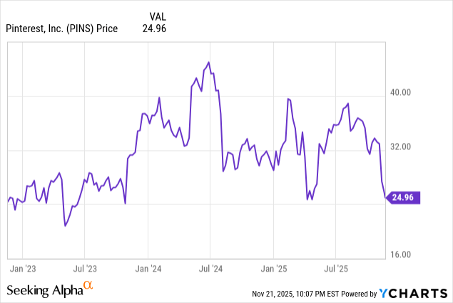 Pinterest: Valuation Makes No Sense, Focus On International Momentum ...