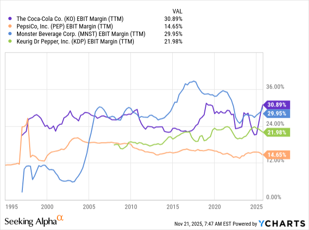 The Coca-Cola Company: Efficiency Is The New Growth (NYSE:KO) | Seeking ...