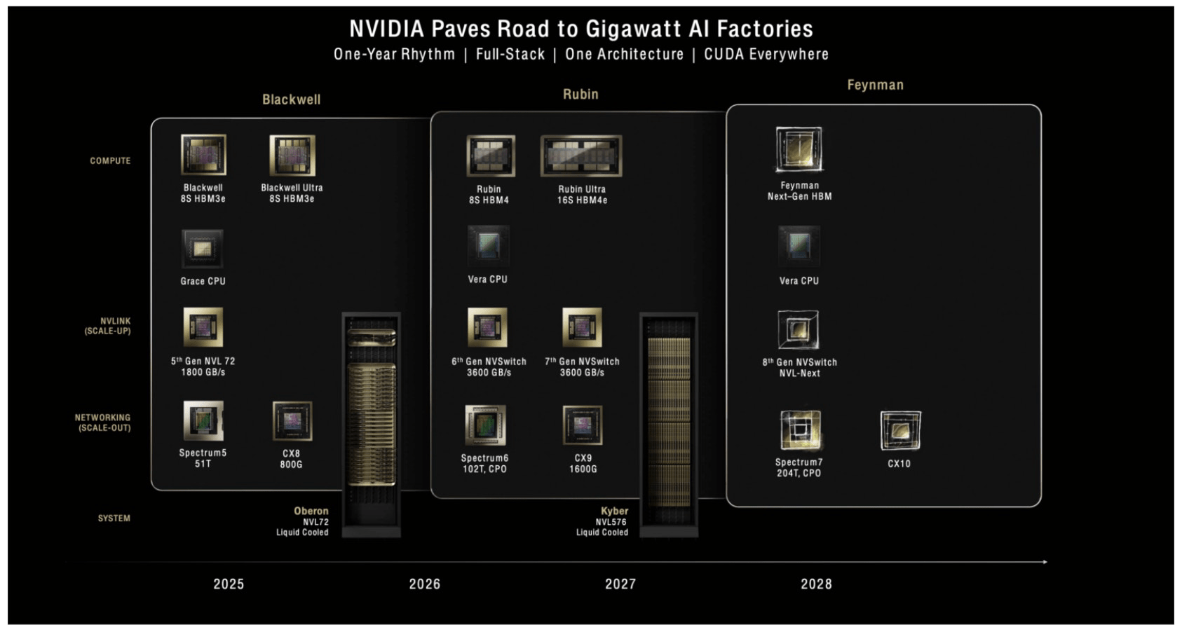 Why Nvidia Stock Could Reach A $20 Trillion Market Cap By 2030 (NASDAQ ...