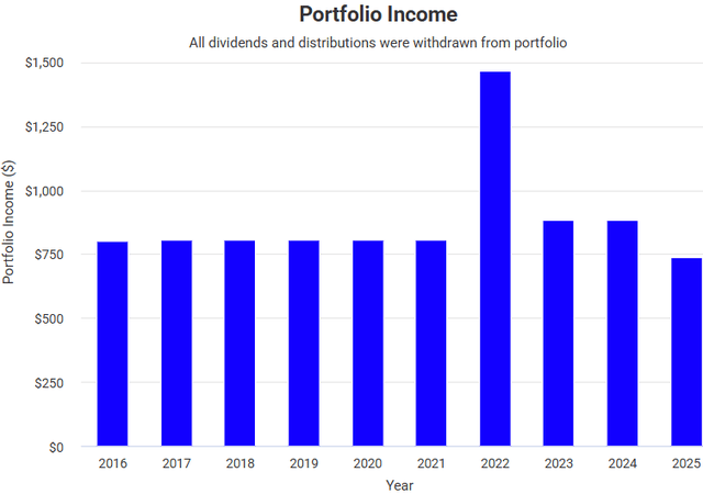 Why Preferred Equity Is The Foundation Of My Retirement Income ...