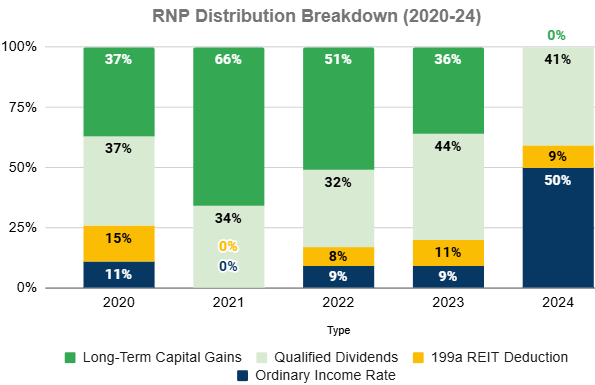 Why Preferred Equity Is The Foundation Of My Retirement Income ...