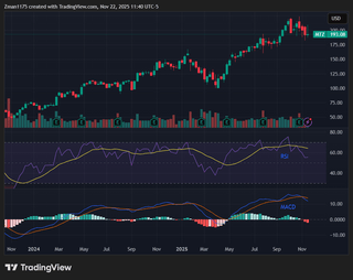 MasTec Stock: Positive Q3, Strong Backlog And Future Growth Potential ...