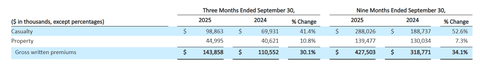 Ategrity - Another Specialty Insurance IPO Rise & Fall (NYSE:ASIC ...