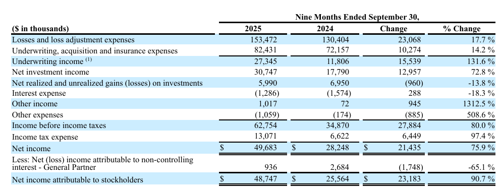 Ategrity - Another Specialty Insurance IPO Rise & Fall (NYSE:ASIC ...