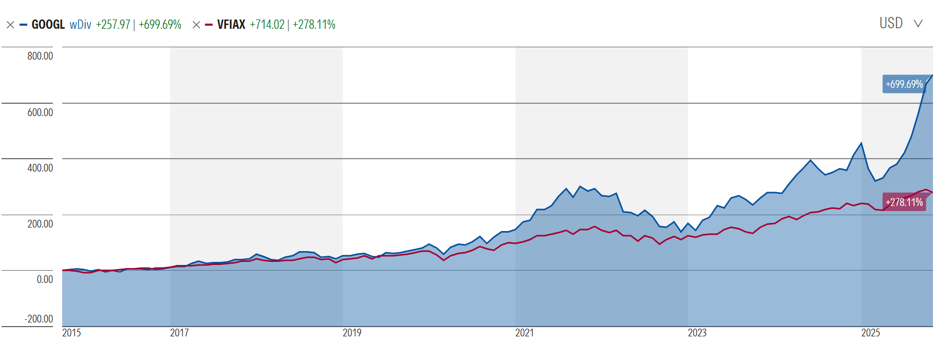 Alphabet And Its Real Value (NASDAQ:GOOG) (NASDAQ:GOOGL) | Seeking Alpha