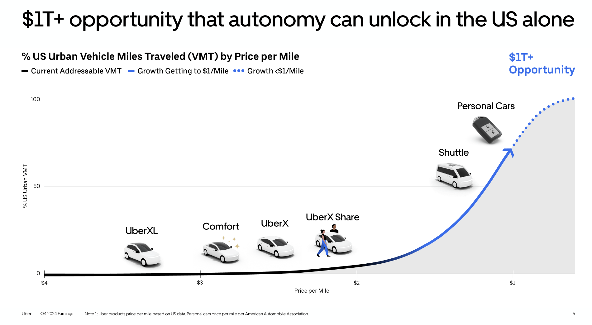 Go From Rides To Riches With Uber Technologies (NYSE:UBER) | Seeking Alpha