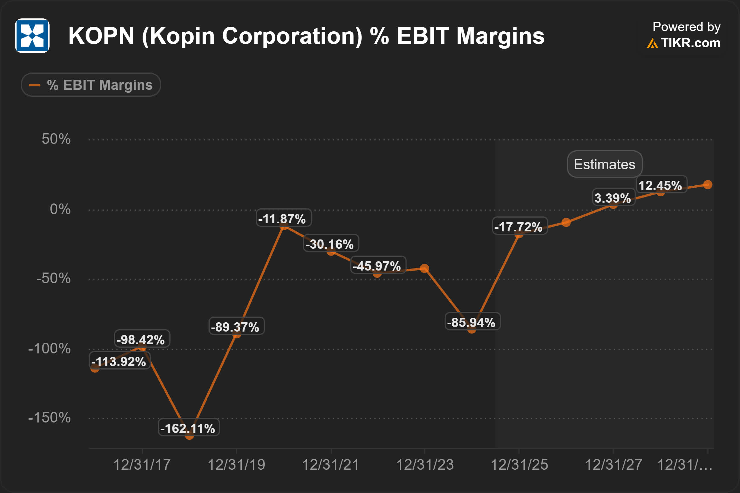 Kopin: Unappealing Here, But Speculative Upside Exists (NASDAQ:KOPN ...