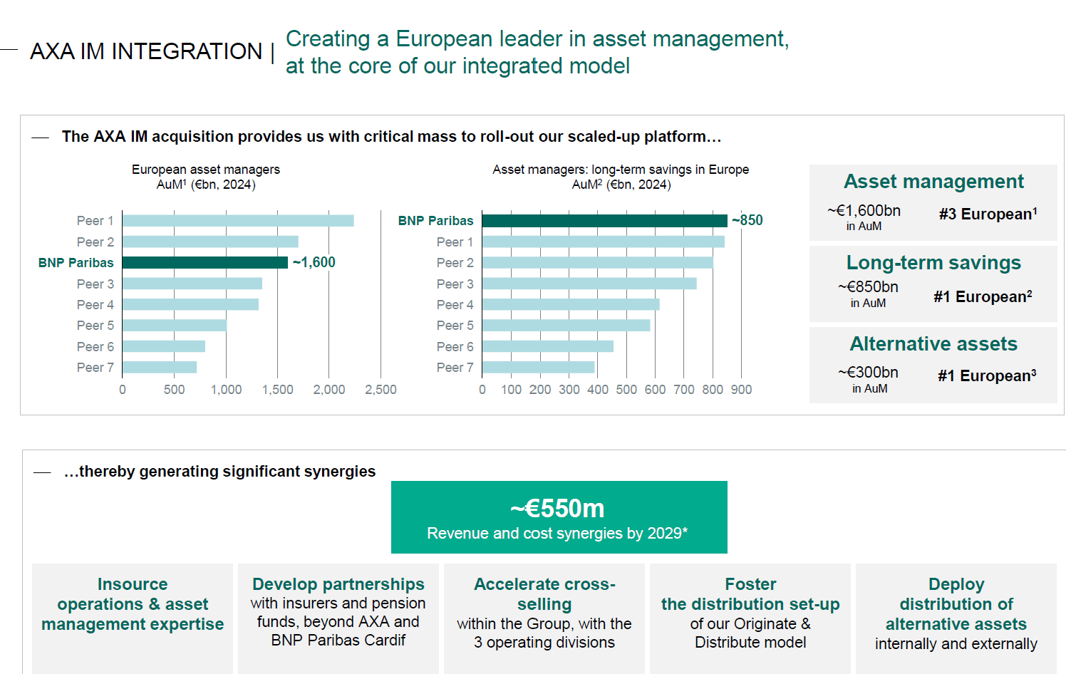 BNP Paribas: Solid Quarter, Higher Targets – But Sudan Overhang Keeps ...