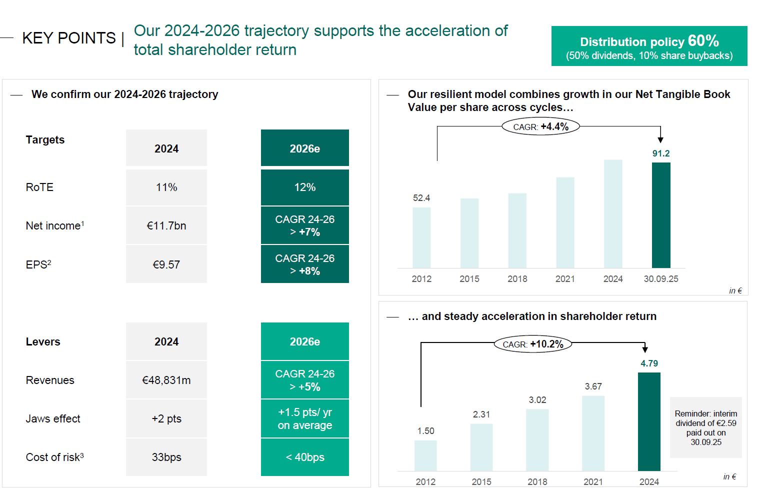 BNP Paribas: Solid Quarter, Higher Targets – But Sudan Overhang Keeps ...