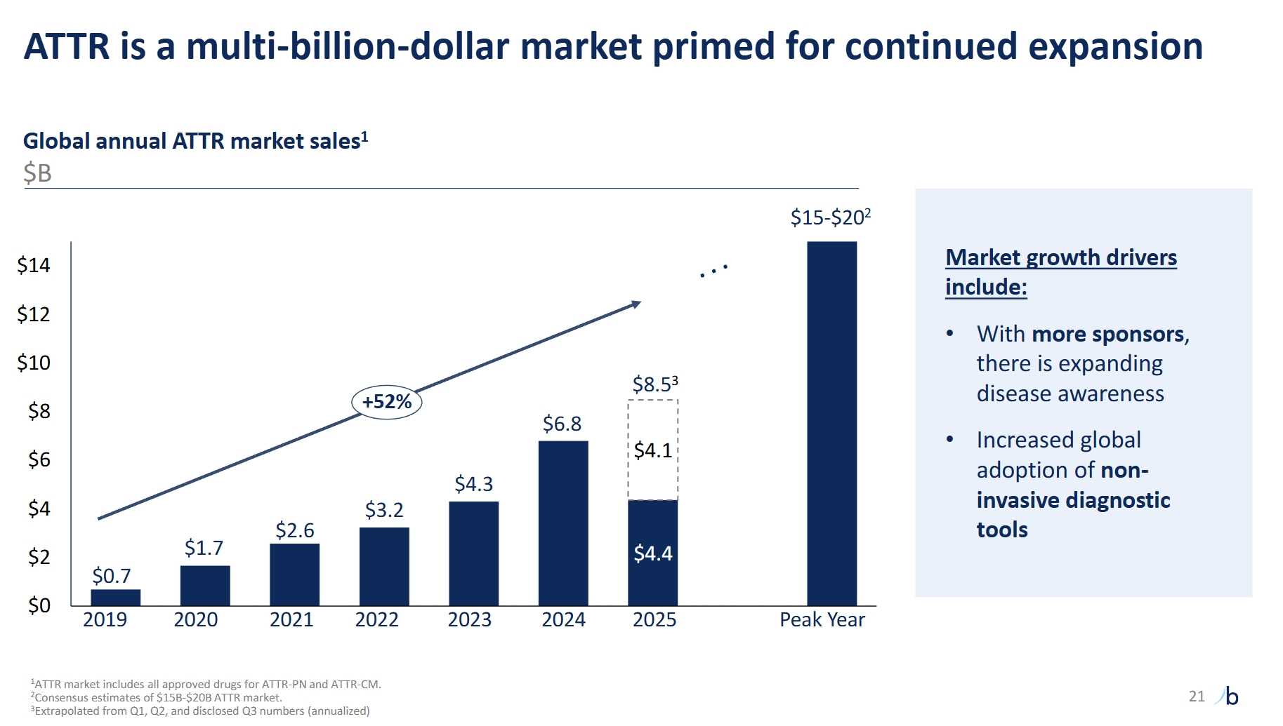 BridgeBio Pharma Stock: Set New Commercial Launches After Trial ...