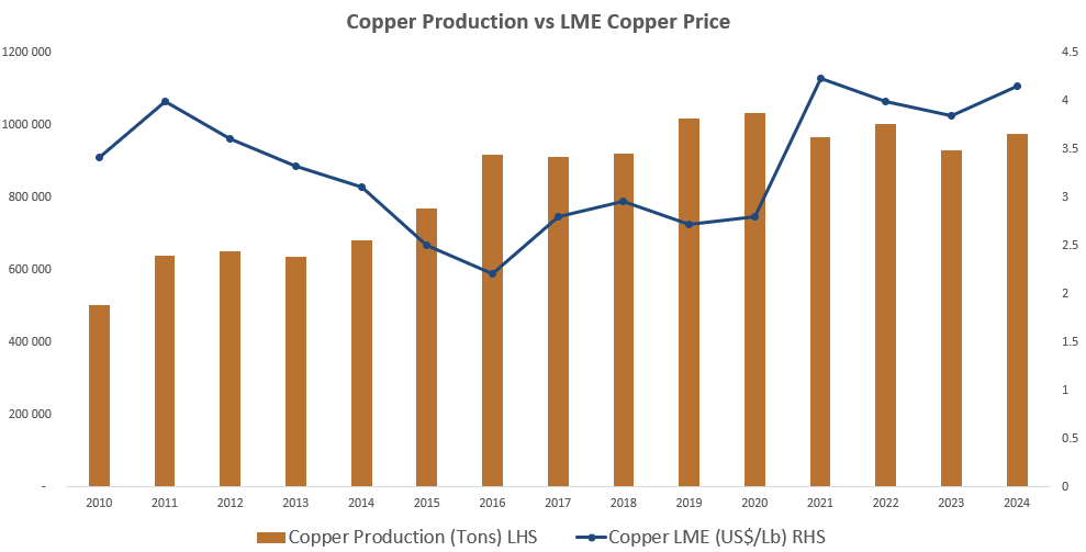 Southern Copper: King Of The Cost Curve, But Hold Your Horses (NYSE ...