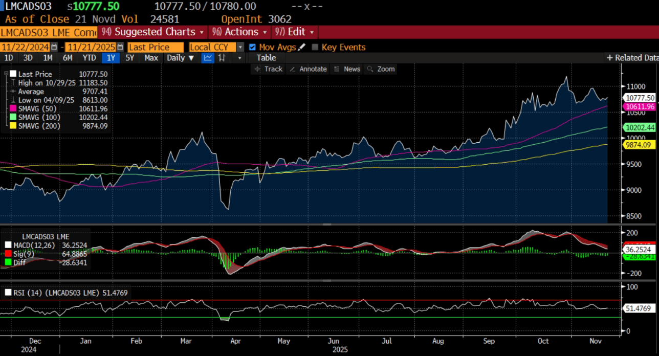 Southern Copper: King Of The Cost Curve, But Hold Your Horses (NYSE ...