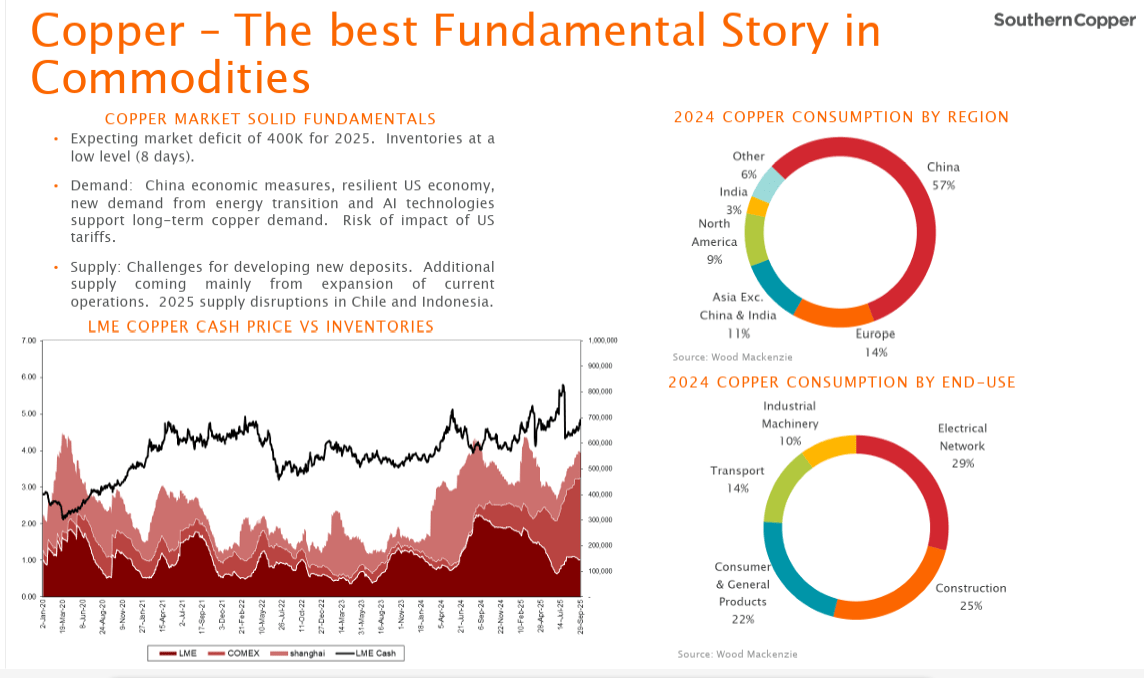 Southern Copper: King Of The Cost Curve, But Hold Your Horses (NYSE ...