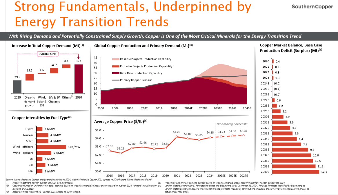 Southern Copper: King Of The Cost Curve, But Hold Your Horses (NYSE ...