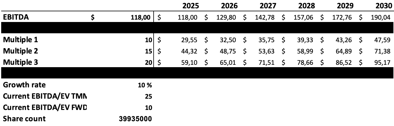 Margin Momentum: Why Montrose Environmental's Profitability Gains Are ...