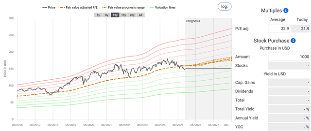 Procter & Gamble: Nothing Not To Like After 4 Years Sideways (Upgrade ...
