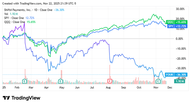 Shift4 Payments Is On Sale, And I Can't Stop Buying (NYSE:FOUR ...