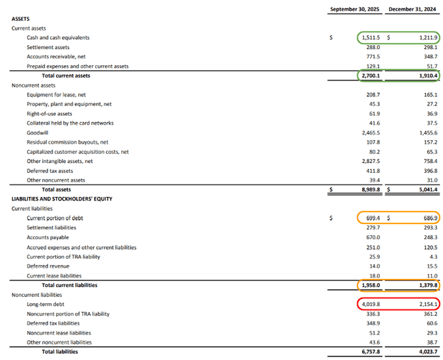 Shift4 Payments Is On Sale, And I Can't Stop Buying (NYSE:FOUR ...