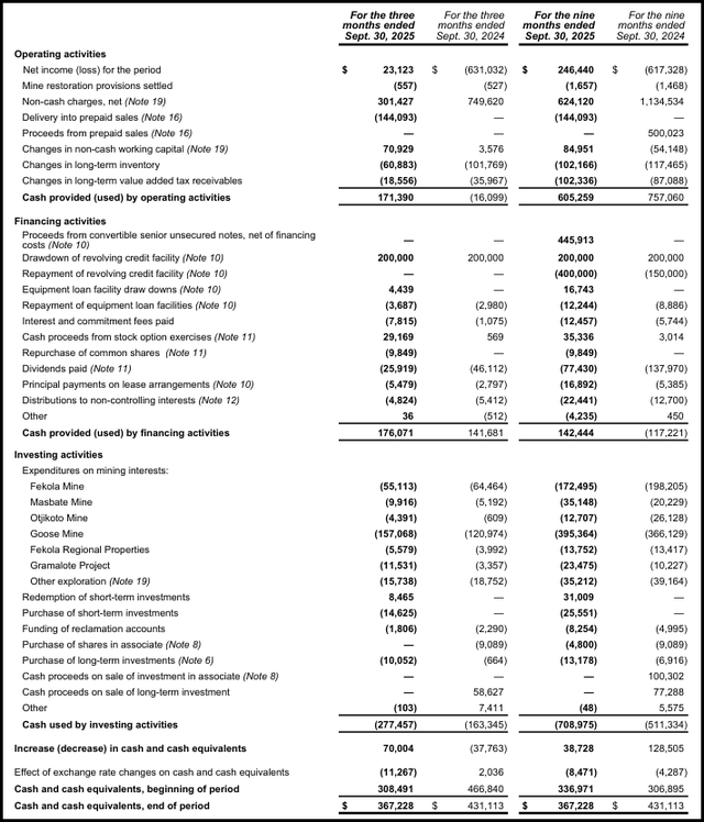 B2Gold: Mali Fear Dominates The Narrative, While Goose Mine Shows Its ...