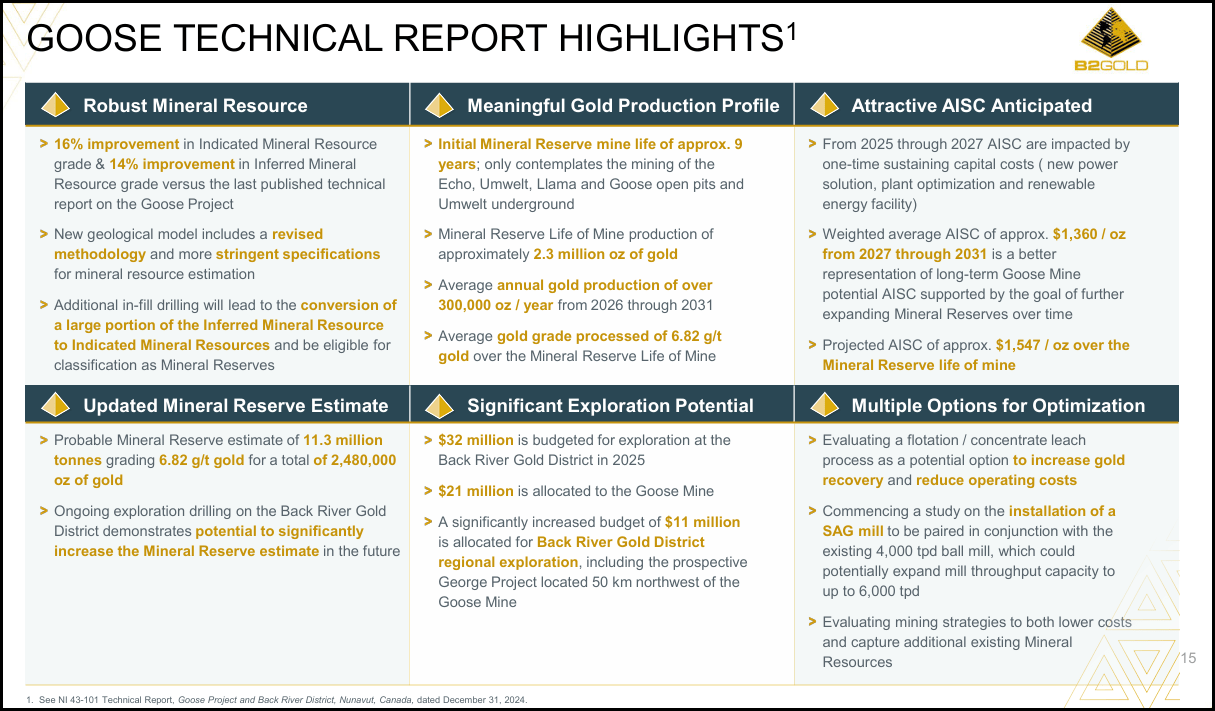 B2Gold: Mali Fear Dominates The Narrative, While Goose Mine Shows Its ...