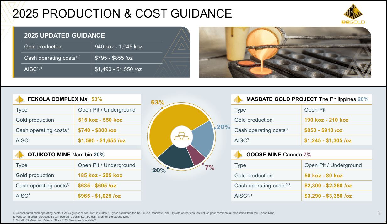 B2Gold: Mali Fear Dominates The Narrative, While Goose Mine Shows Its ...