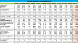 Geospace Technologies Stock: Dismal Quarter But Better Times Ahead ...