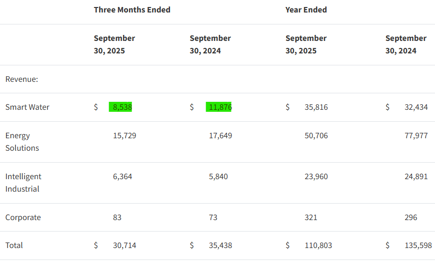 Geospace Technologies Stock: Dismal Quarter But Better Times Ahead ...