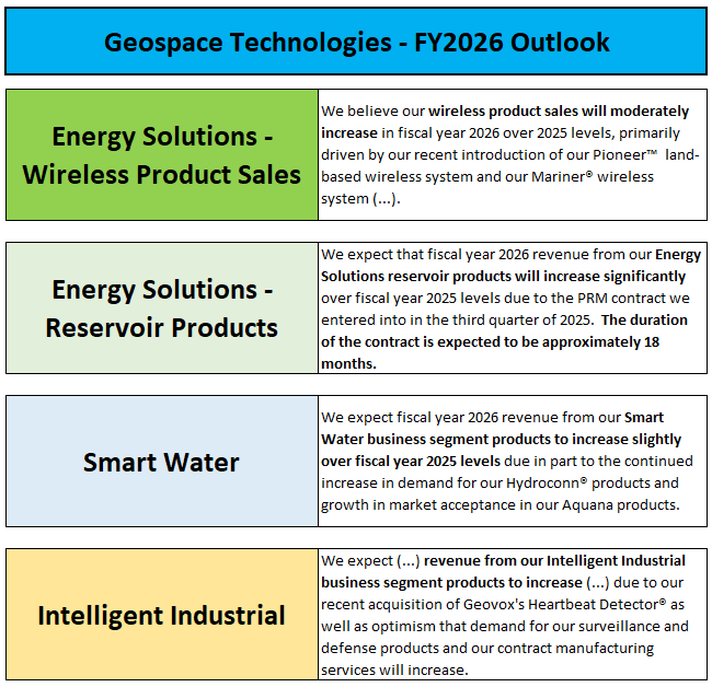 Geospace Technologies Stock: Dismal Quarter But Better Times Ahead ...