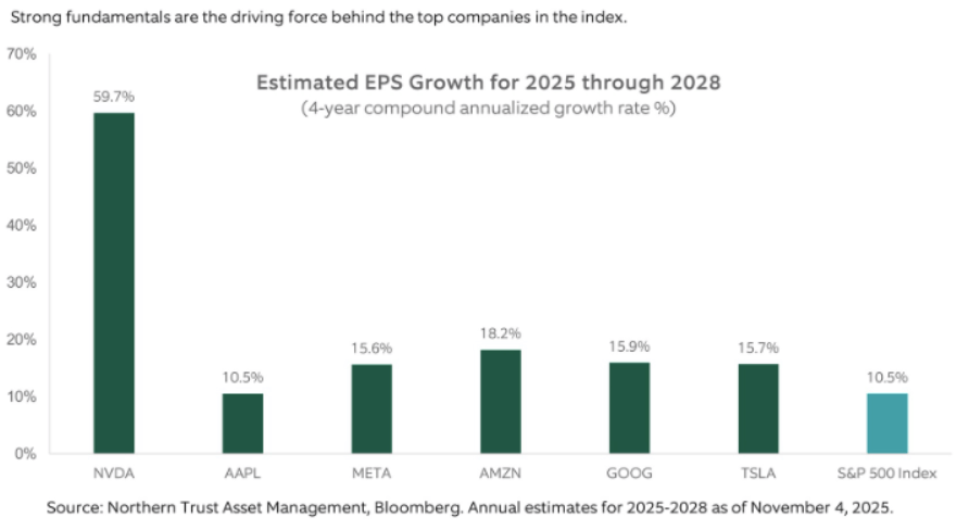 High Earnings Growth Does Not Justify High Price/Earnings | Seeking Alpha