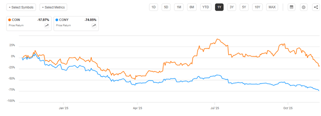 CONY: What Would Cause Me To Take A Position (NYSEARCA:CONY) | Seeking ...