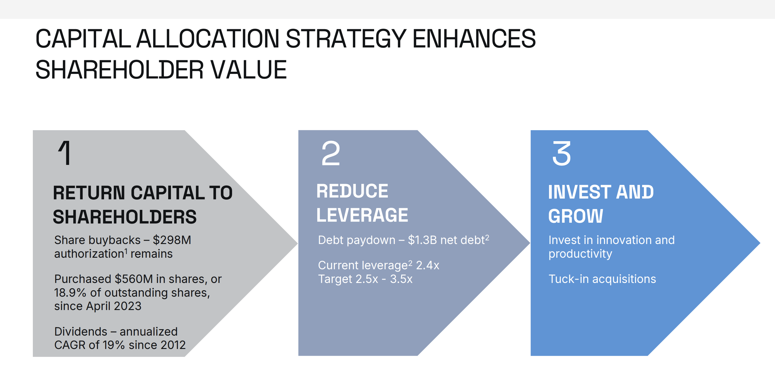Griffon Corporation Stock: The Door To Upside Hasn't Shut Yet (NYSE:GFF ...