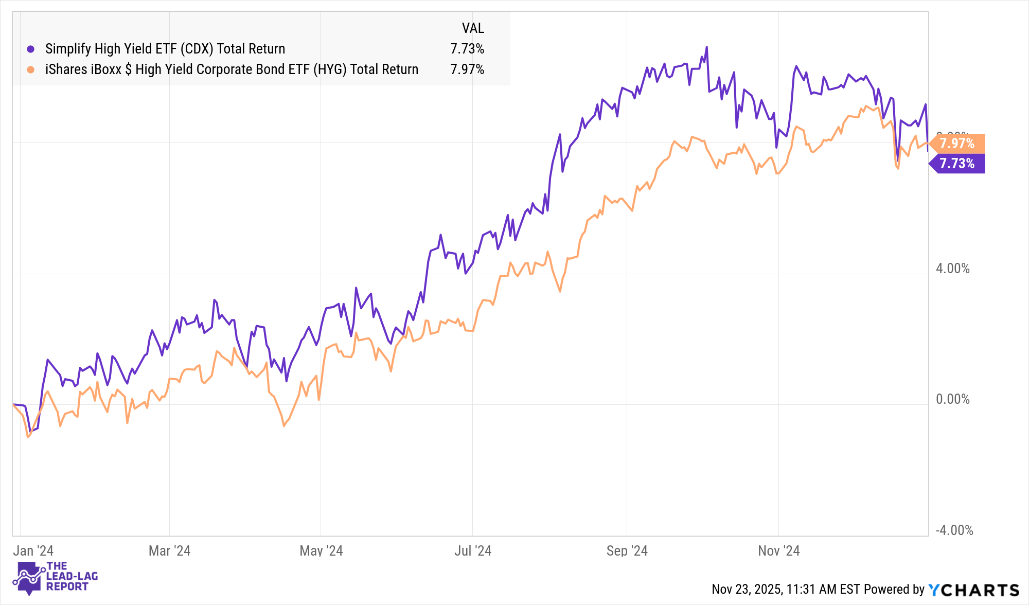 CDX: A High-Yield Fund Built For The Crunch (NYSEARCA:CDX) | Seeking Alpha