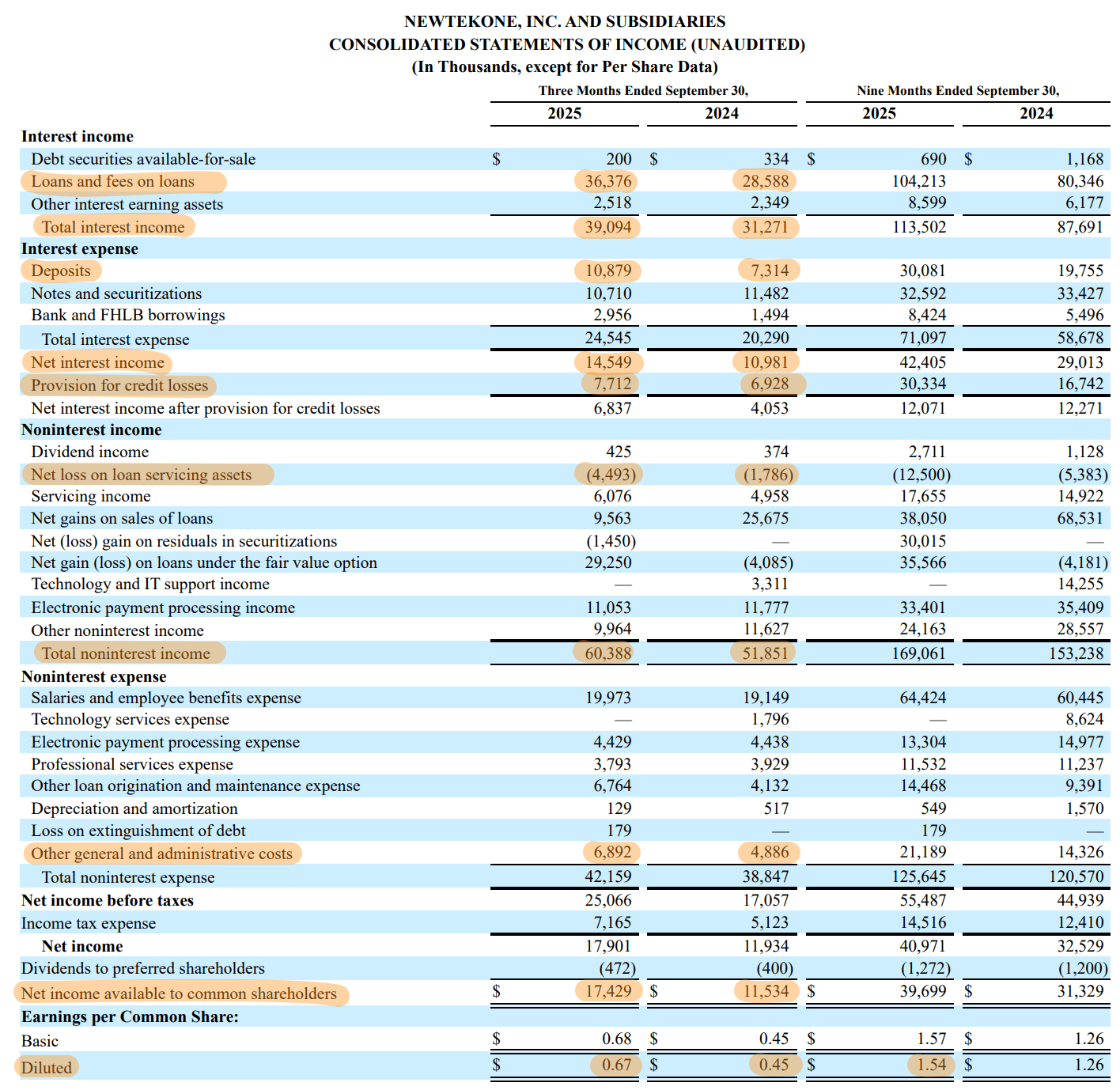 NewtekOne: 7.5% Dividend Yield And 10% Discount To Tangible Book Value ...