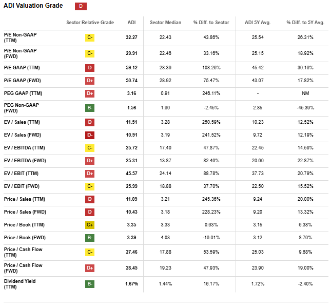 Analog Devices Stock: An AI Infrastructure Enabler (NASDAQ:ADI ...