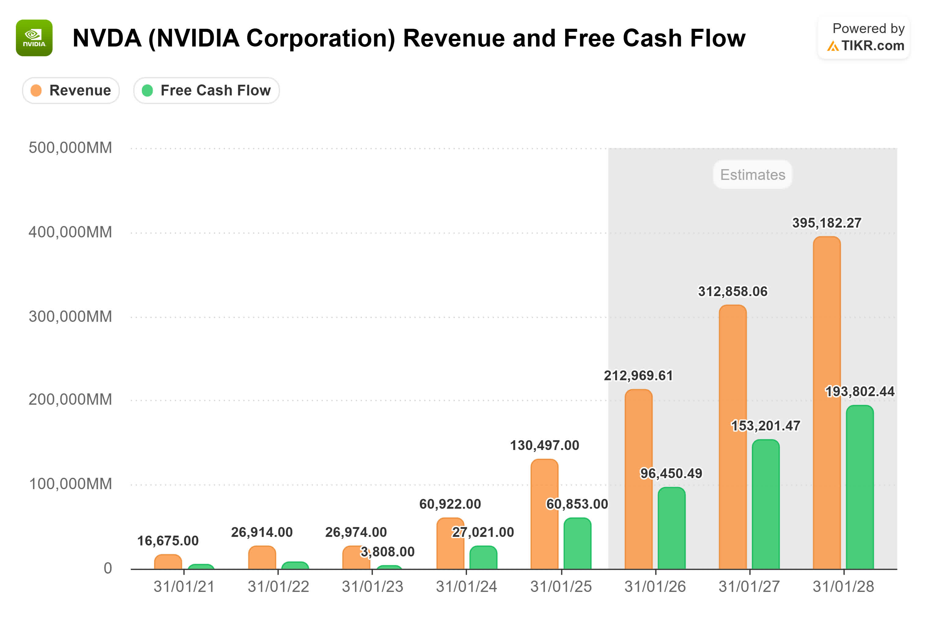 The Market Is Mispricing Nvidia's AI Bull Case Again (Rating Upgrade ...