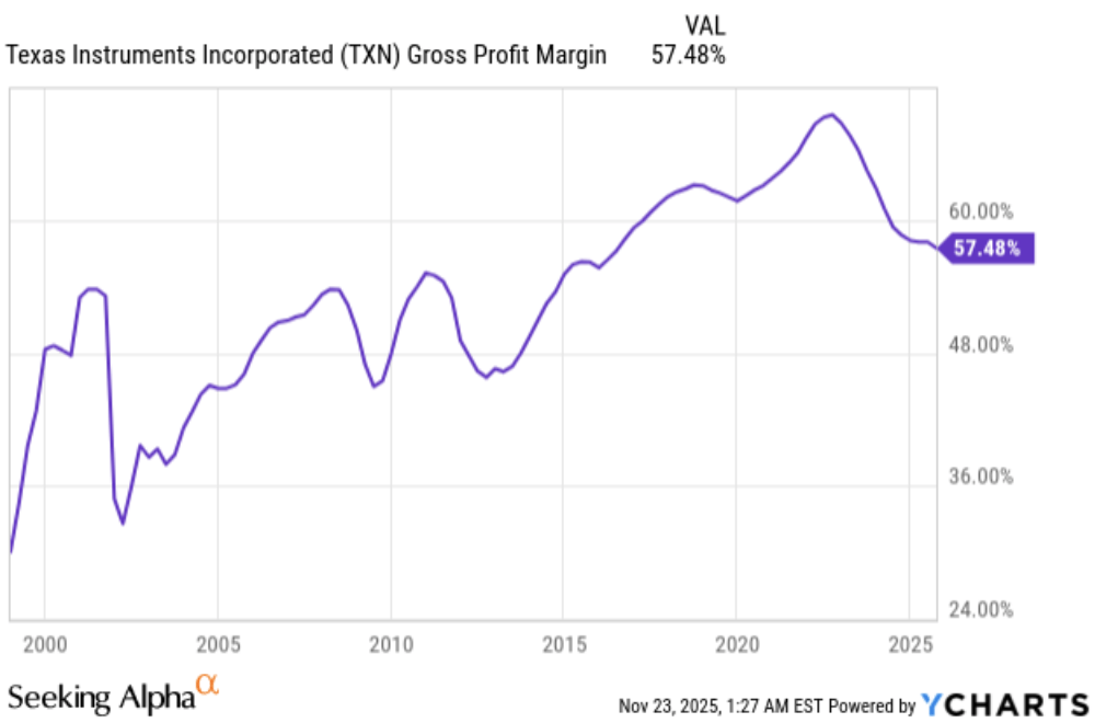 Texas Instruments: Industry Leadership, Dominant Margins, Consolidation ...