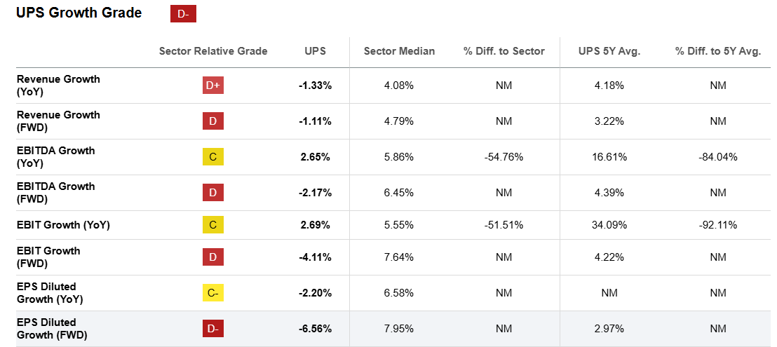 United Parcel Service: Valuation Looks Tempting, But Still No Clear ...