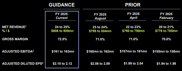 Oddity Tech: When Beauty Becomes A Data Business (NASDAQ:ODD) | Seeking ...