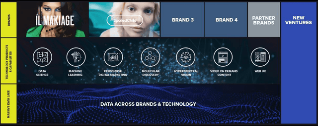 Oddity Tech: When Beauty Becomes A Data Business (NASDAQ:ODD) | Seeking ...